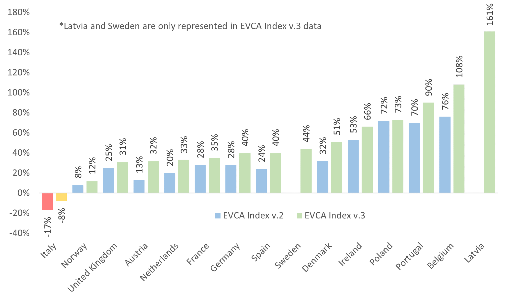 UK’s EV adoption rate trailing behind most of Europe