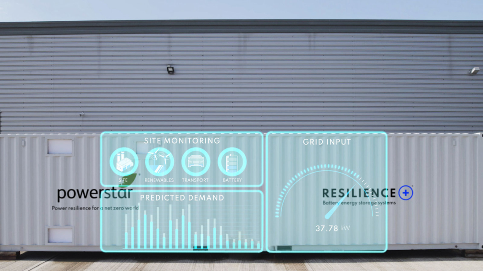 Managing a sustainable energy strategy in electrified world